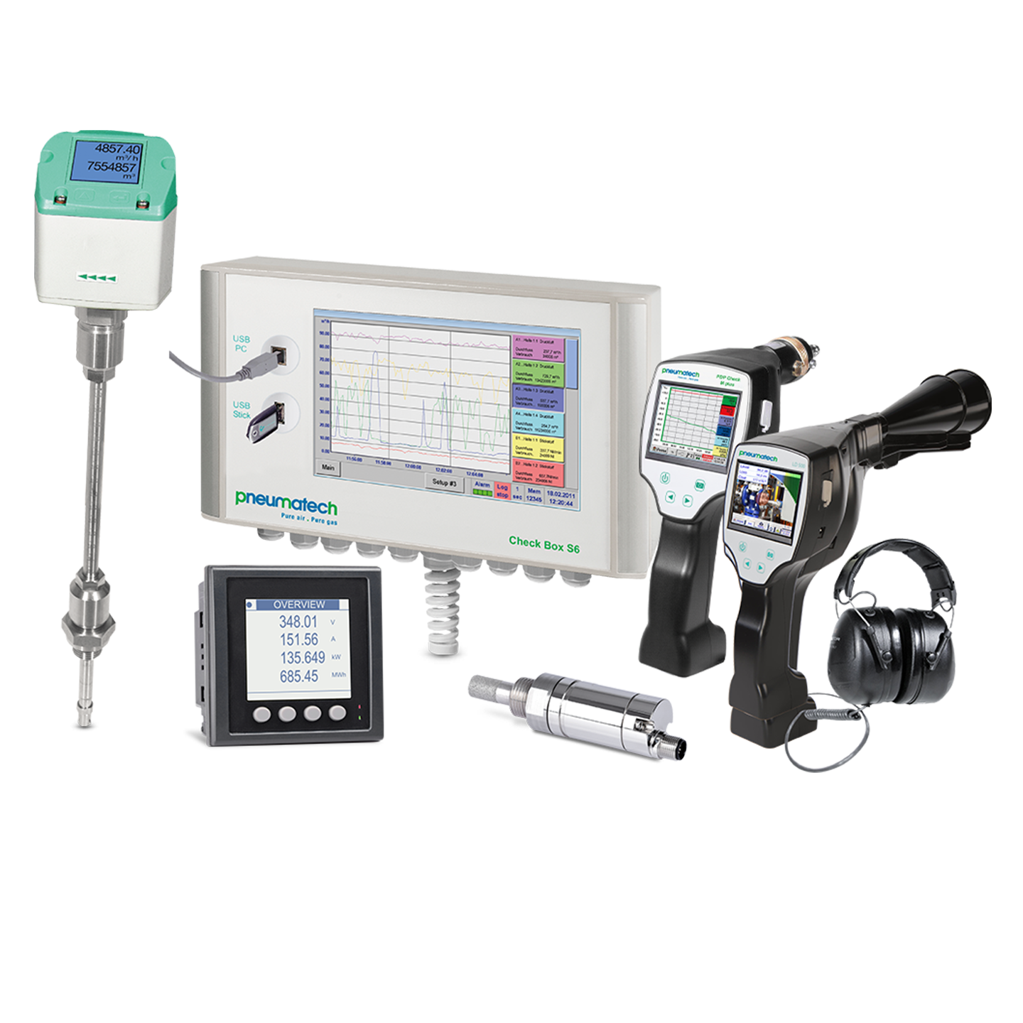 Measurement Equipment